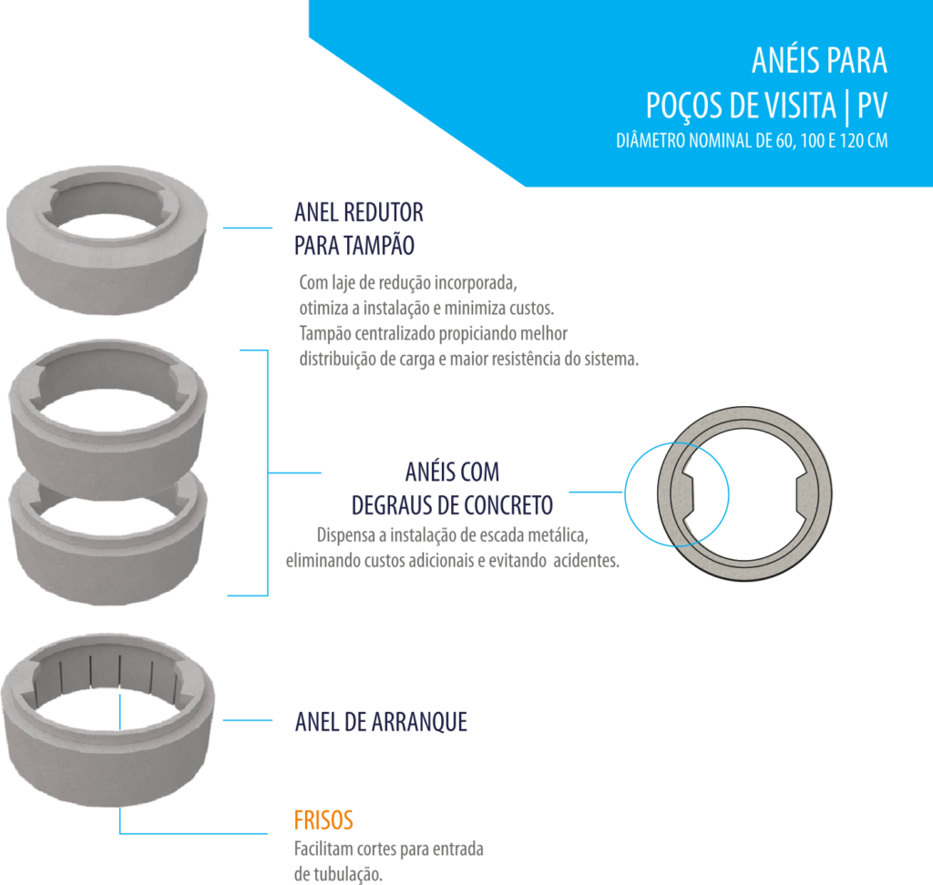 Anéis de concreto armado pré-moldado - ARTEFACIL
